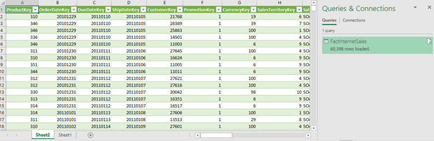Trend Analysis Using PowerBI – Think and Knowledge Tank